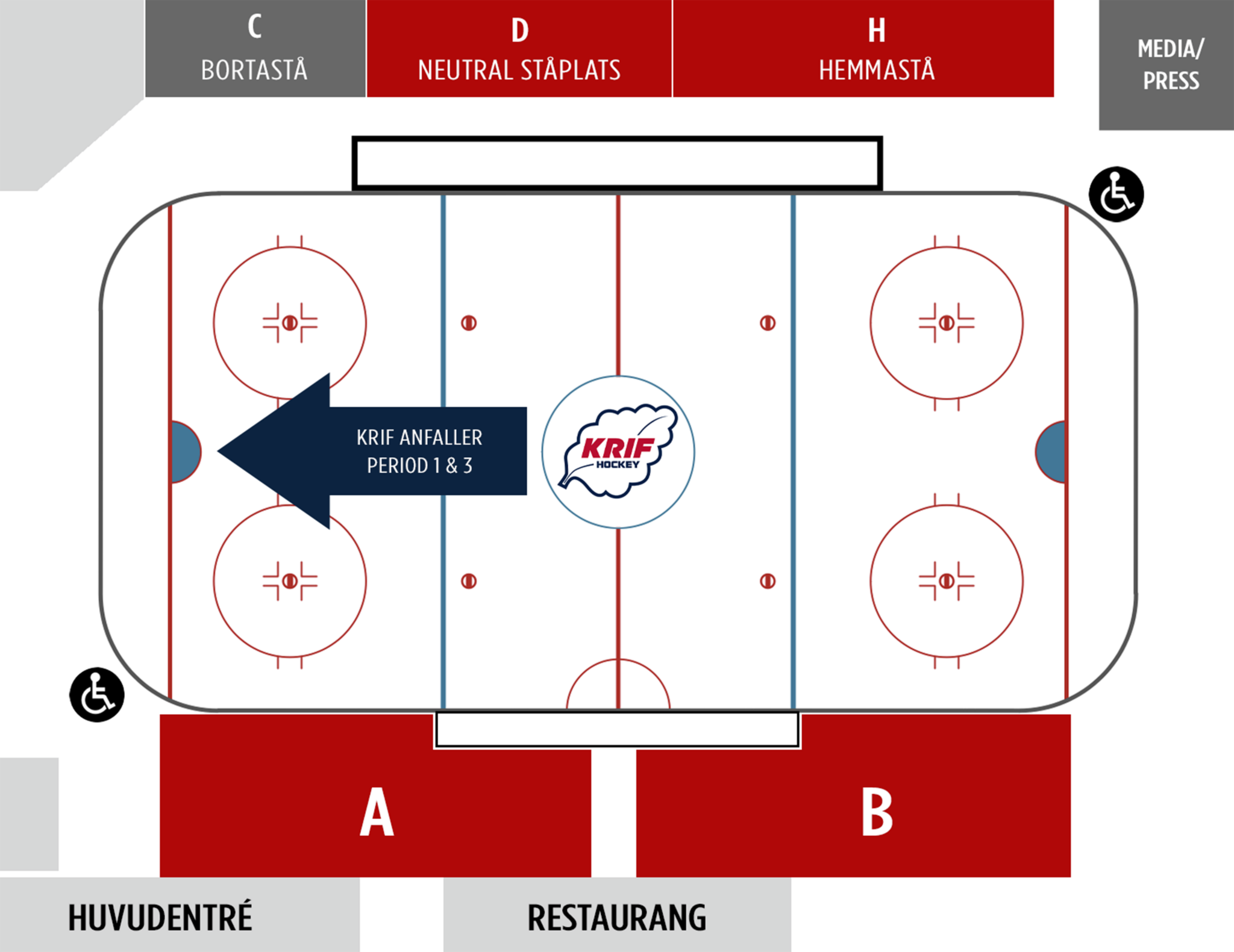 Arenaöversikt – KRIF Hockey